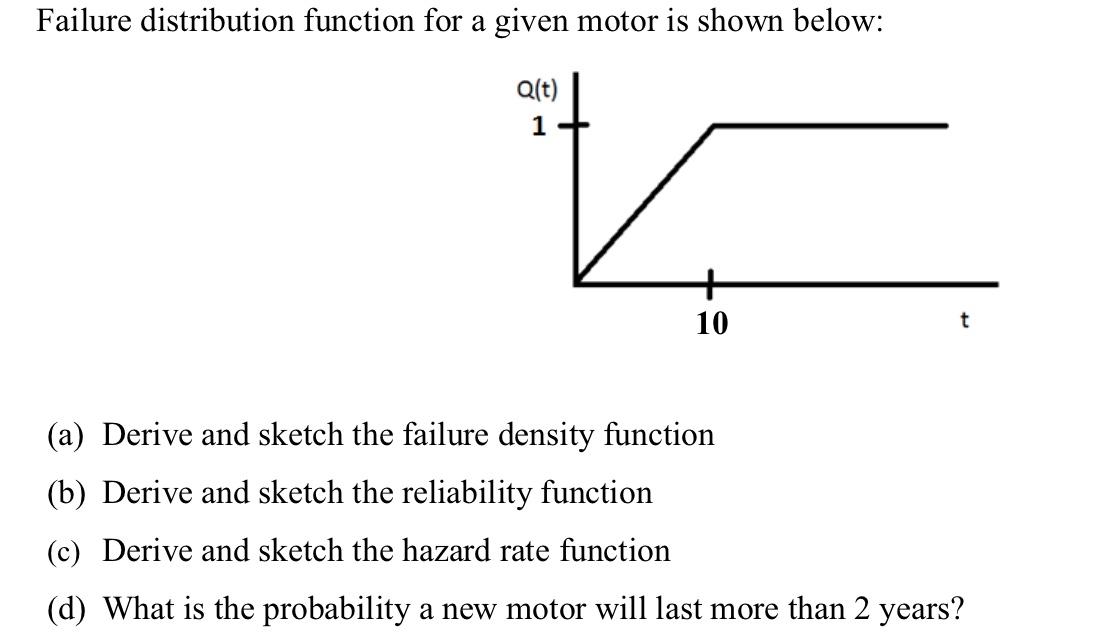 Solved Failure distribution function for a given motor is | Chegg.com