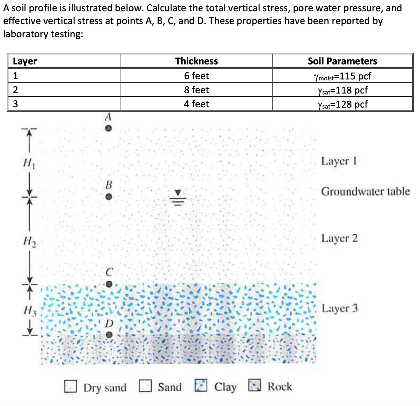 A soil profile is illustrated below. Calculate the | Chegg.com