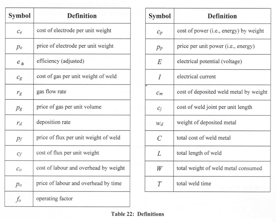 Solved 1. Calculate weld weight per unit length for each | Chegg.com