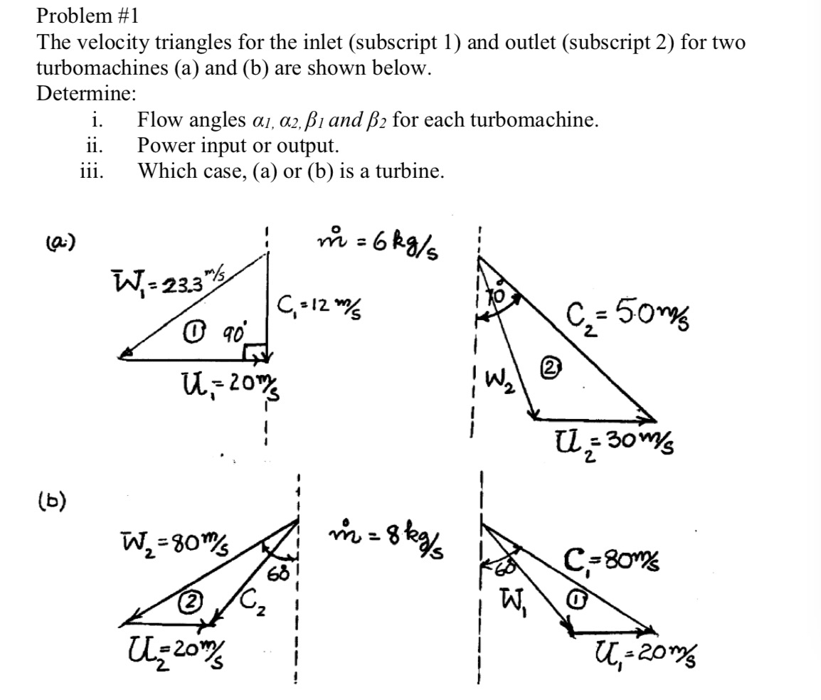 Solved Problem #1 The velocity triangles for the inlet | Chegg.com