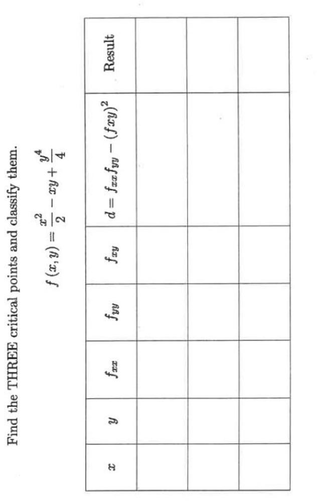 Solved Find the THREE critical points and classify them. | Chegg.com