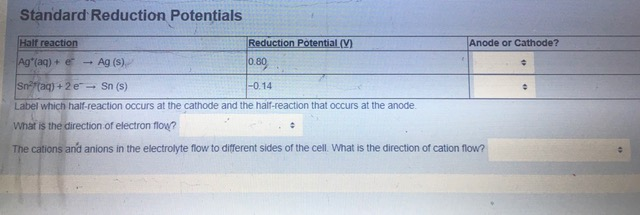 Solved Standard Reduction Potentials Anode or Cathode? Half | Chegg.com