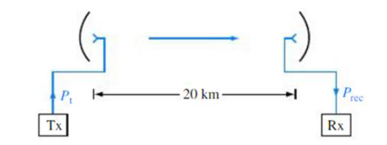 Solved All elements of the communication system given in the | Chegg.com