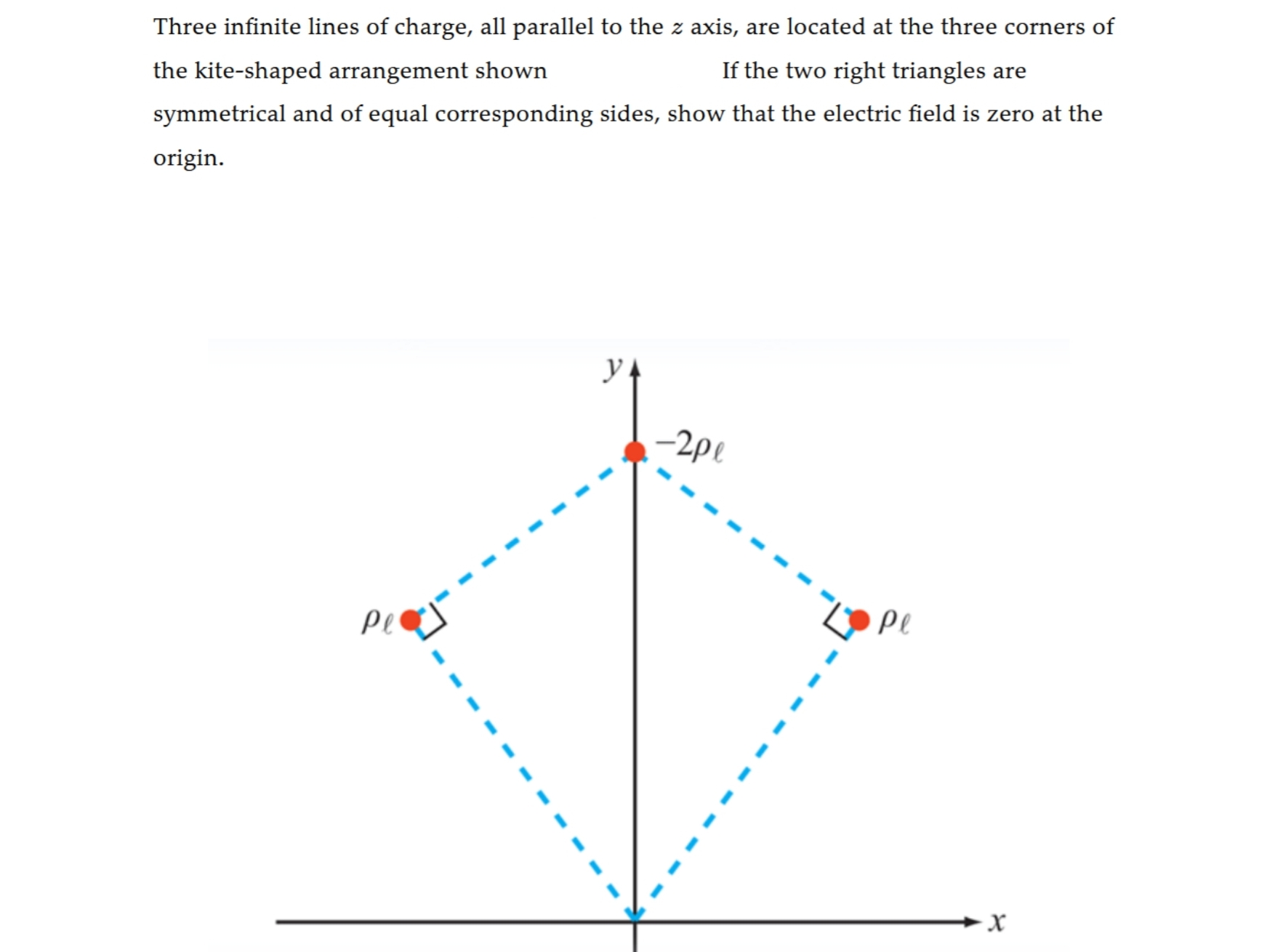 Solved Three infinite lines of charge, all parallel to the z | Chegg.com