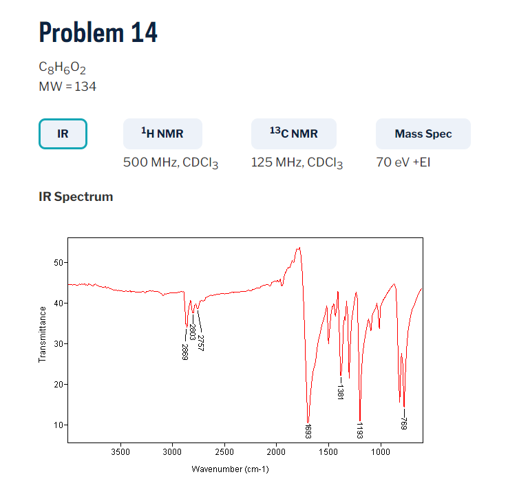 Solved II. IR Spectra Analysis A. For each functional group | Chegg.com