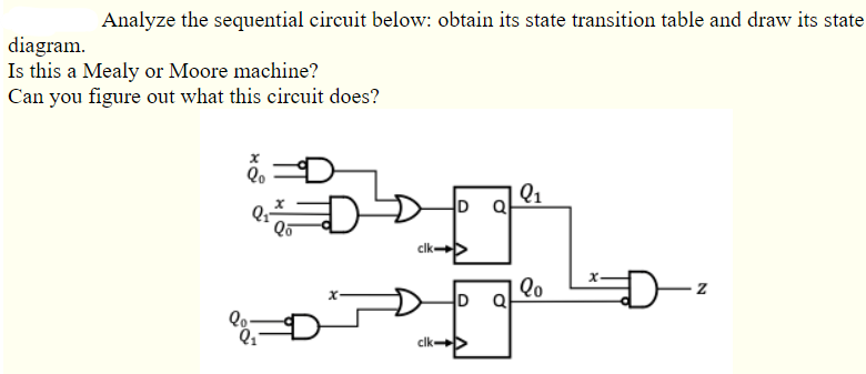 Solved Based on the diagram show if it's a Mealy or Moore | Chegg.com