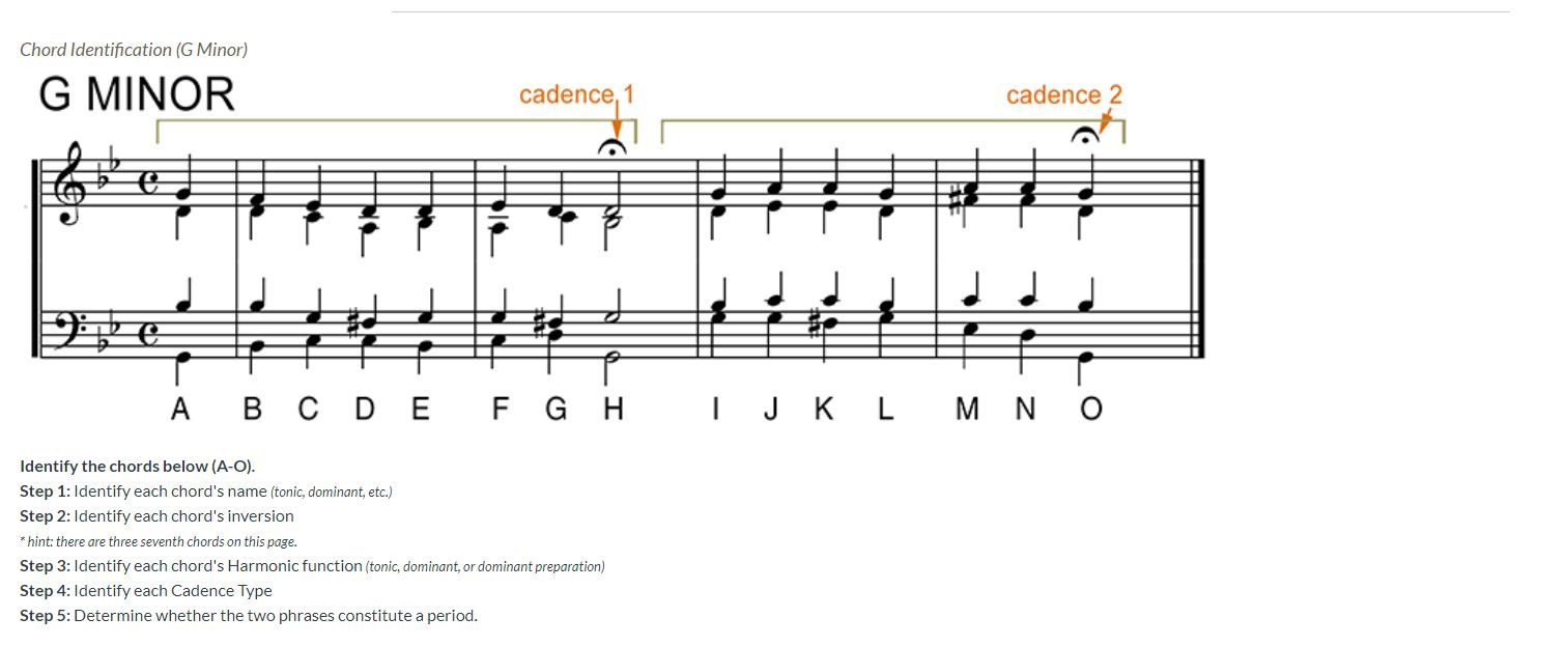 Chord Identification (G Minor) G MINOR cadence, 1 | Chegg.com