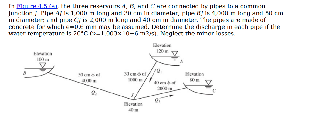 Solved In Figure 4.5 (a), the three reservoirs A, B, and C | Chegg.com