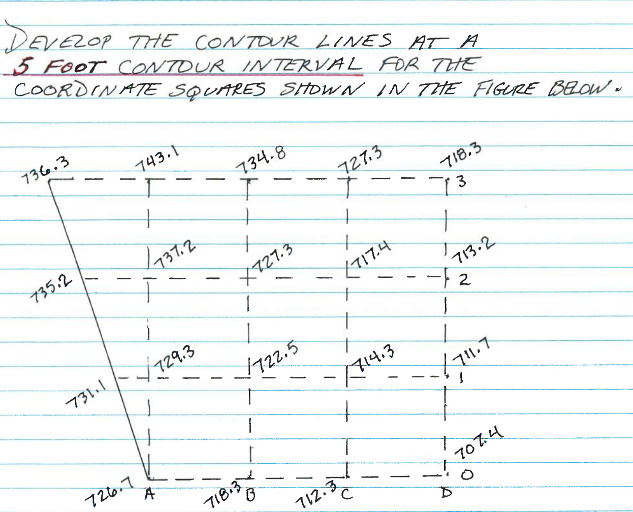 Solved DEVEROP THE CONTOUR LINES AT A 5 Foot CONTOUR | Chegg.com