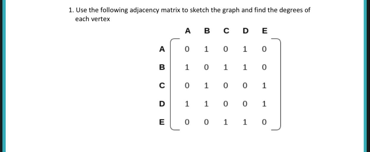 Solved 1. Use the following adjacency matrix to sketch the | Chegg.com