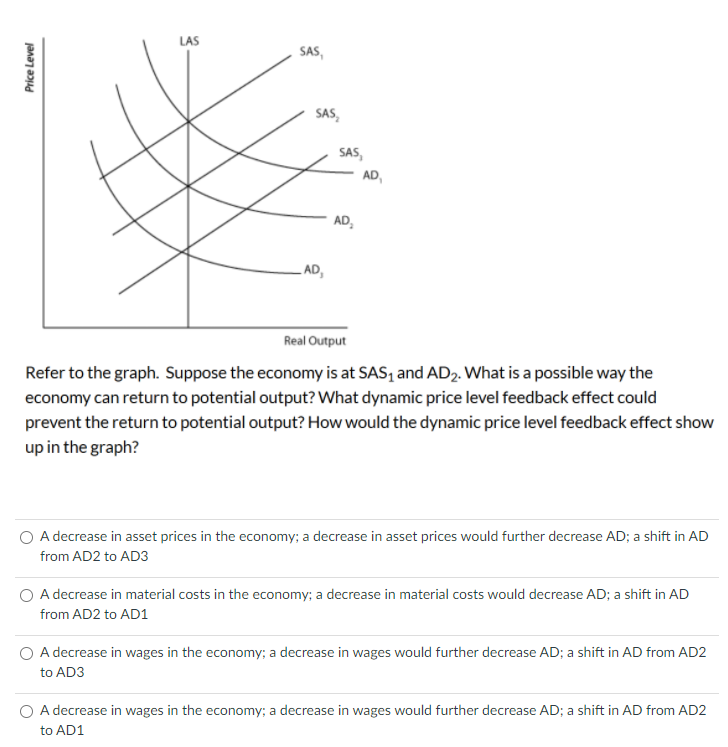 Solved LAS SAS Price Level SAS SAS AD AD LAD, Real Output | Chegg.com