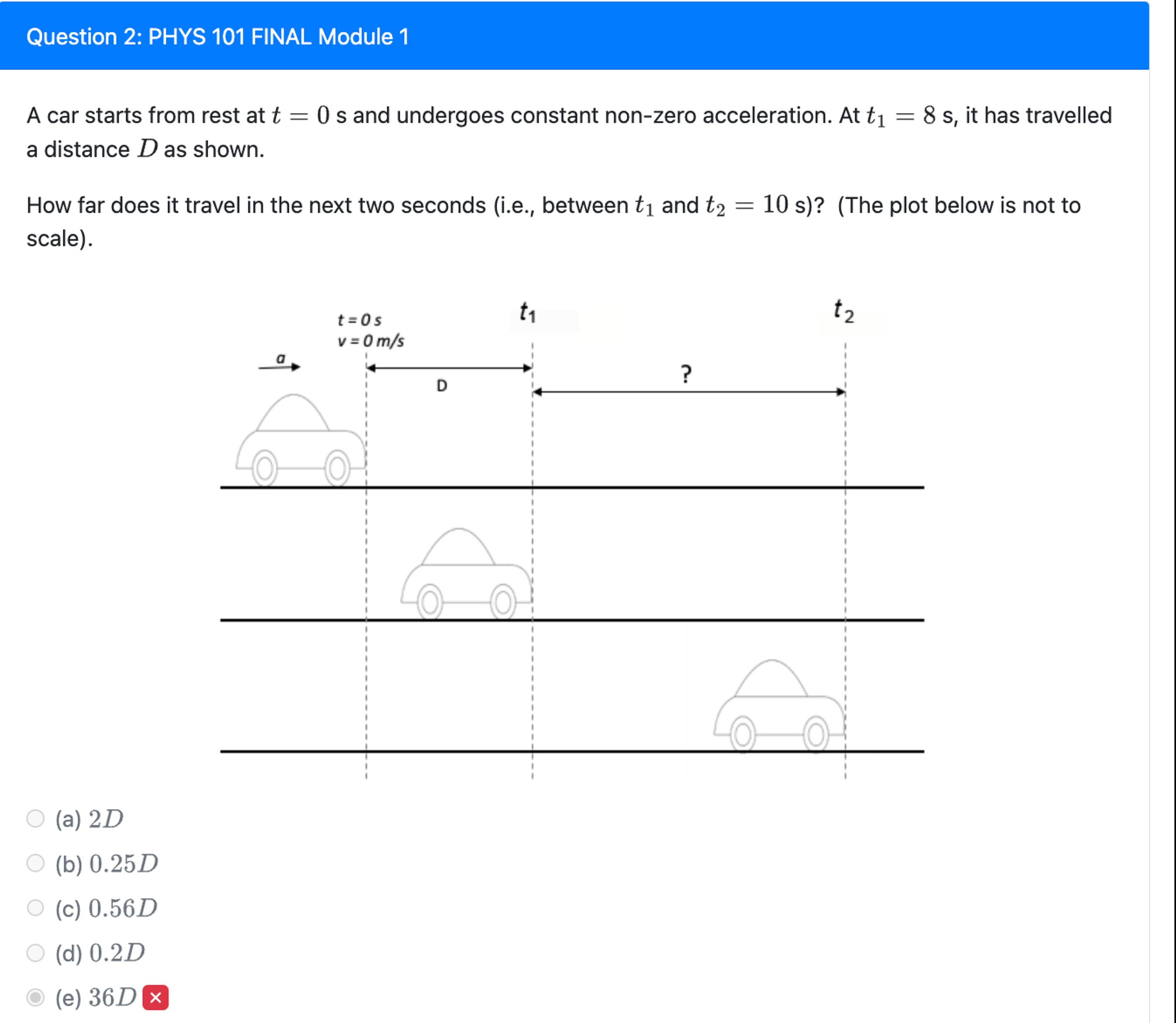 Solved Question 2: PHYS 101 ﻿FINAL Module 1A car starts from | Chegg.com