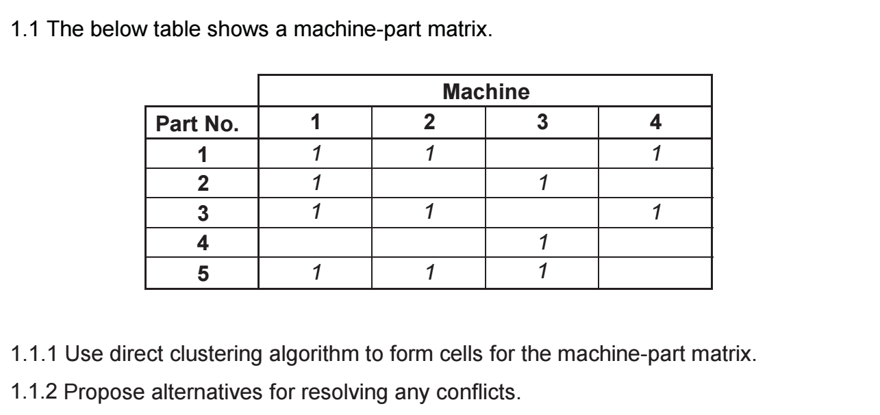 Solved 1.1 The below table shows a machine-part matrix. | Chegg.com