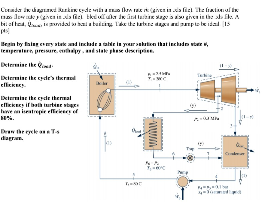 Solved Consider the diagramed Rankine cycle with a mass flow | Chegg.com