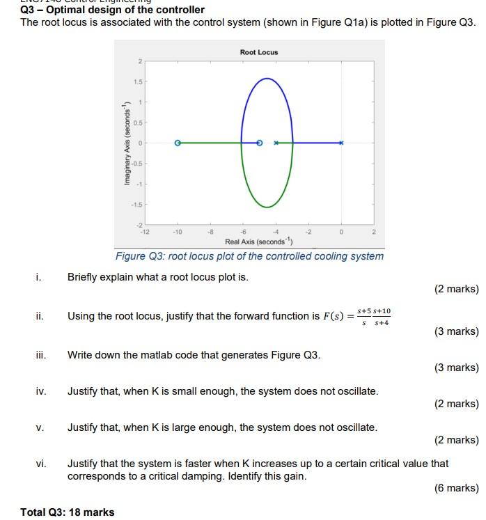 Solved Q3 - Optimal design of the controller The root locus | Chegg.com