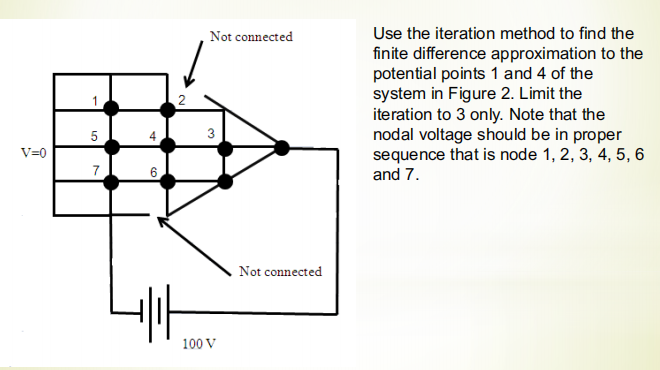 Solved Not connected Use the iteration method to find the | Chegg.com