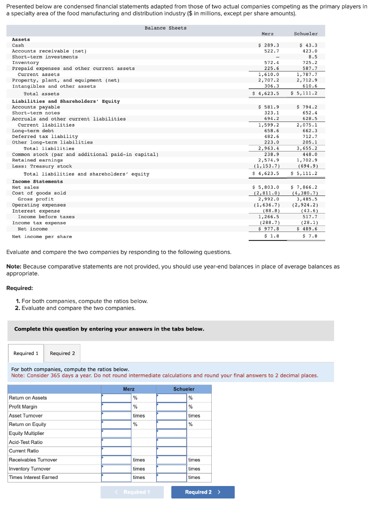 Solved Presented below are condensed financial statements | Chegg.com