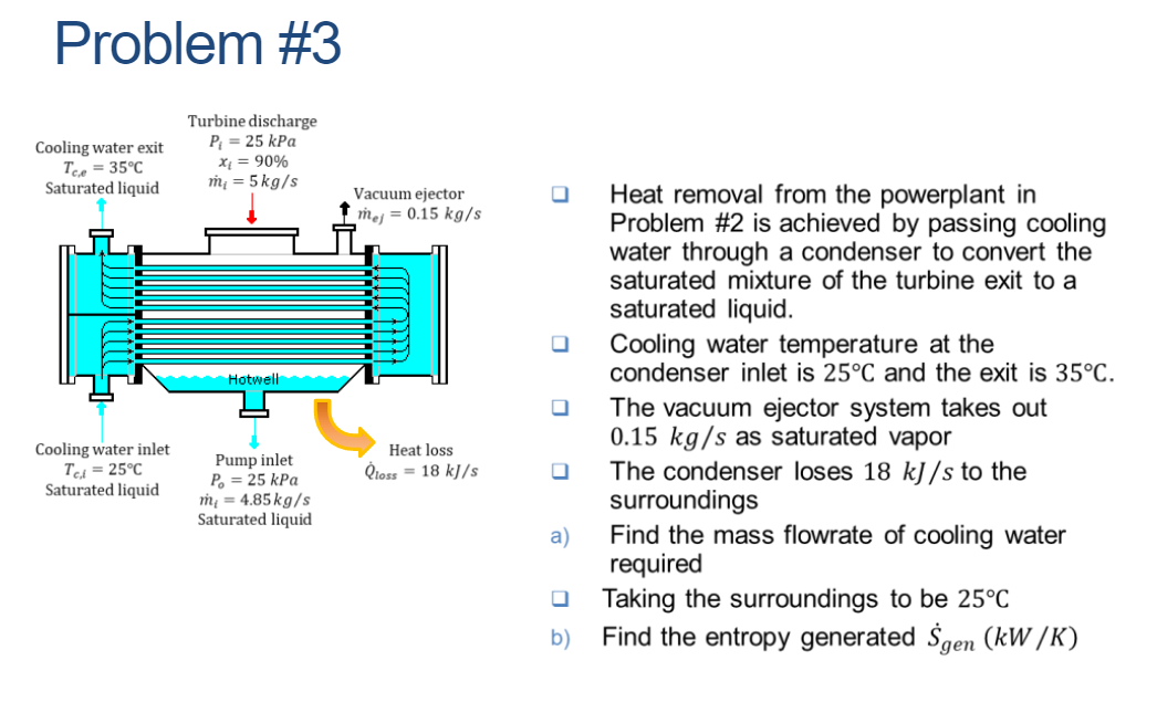 Solved Problem \#3 Heat removal from the powerplant in | Chegg.com