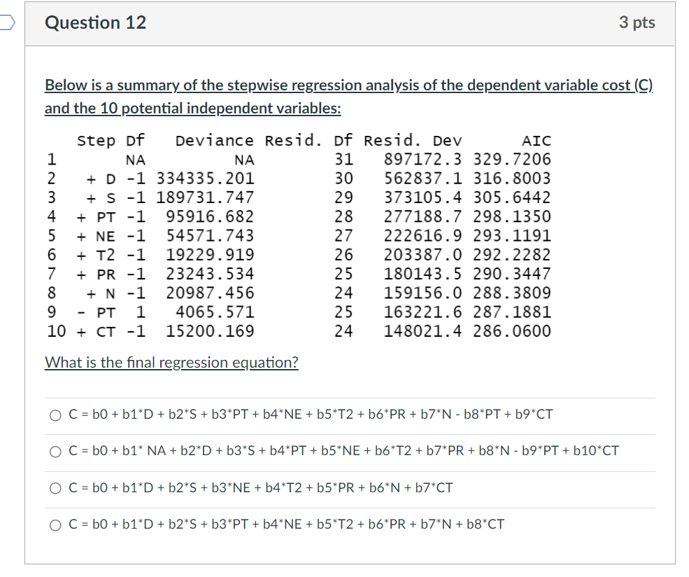 Solved Question 12 3 pts Below is a summary of the stepwise | Chegg.com