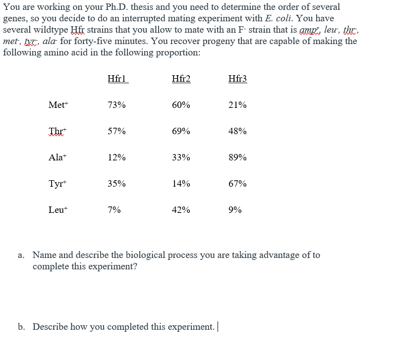 Solved You are working on your Ph.D. thesis and you need to | Chegg.com