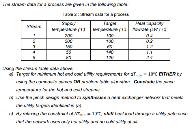 Solved The stream data for a process are given in the | Chegg.com