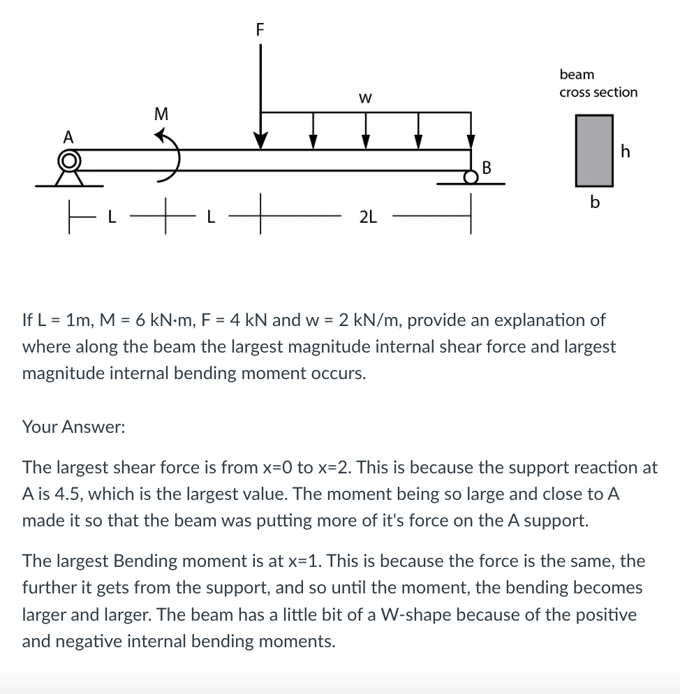 Solved A M Your Answer: F W 2L B beam cross section b If L = | Chegg.com