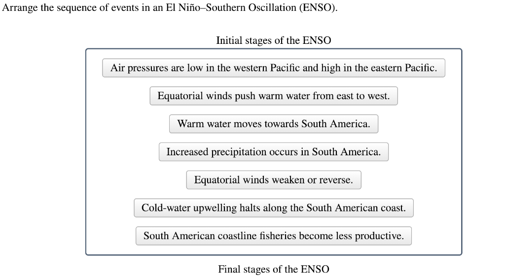 Solved Arrange the sequence of events in an El Niño–Southern | Chegg.com