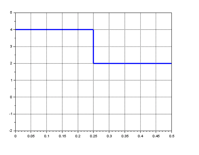 Solved use Matlab Draw the frequency spectrum of the | Chegg.com