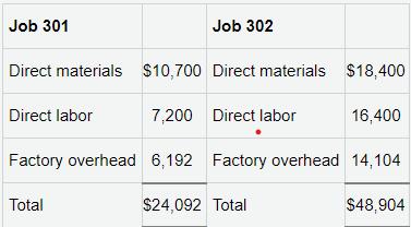 Collegiate Publishing Inc. began printing operations | Chegg.com