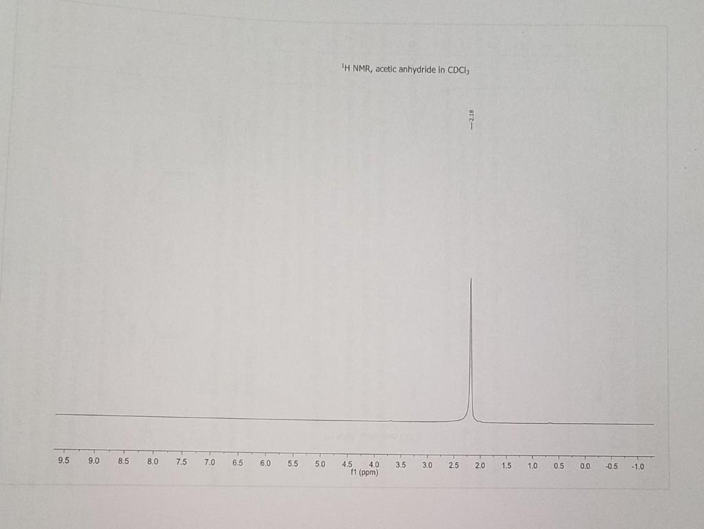 Solved 1H NMR, acetic anhydride in CDCl3 411HNMR, aniline in | Chegg.com