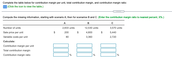 Solved Complete the table below for contribution margin per | Chegg.com