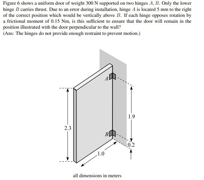 Solved Figure 6 shows a uniform door of weight 300 N | Chegg.com