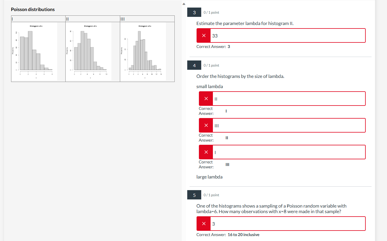Solved The following pictures show you histograms of 400 | Chegg.com