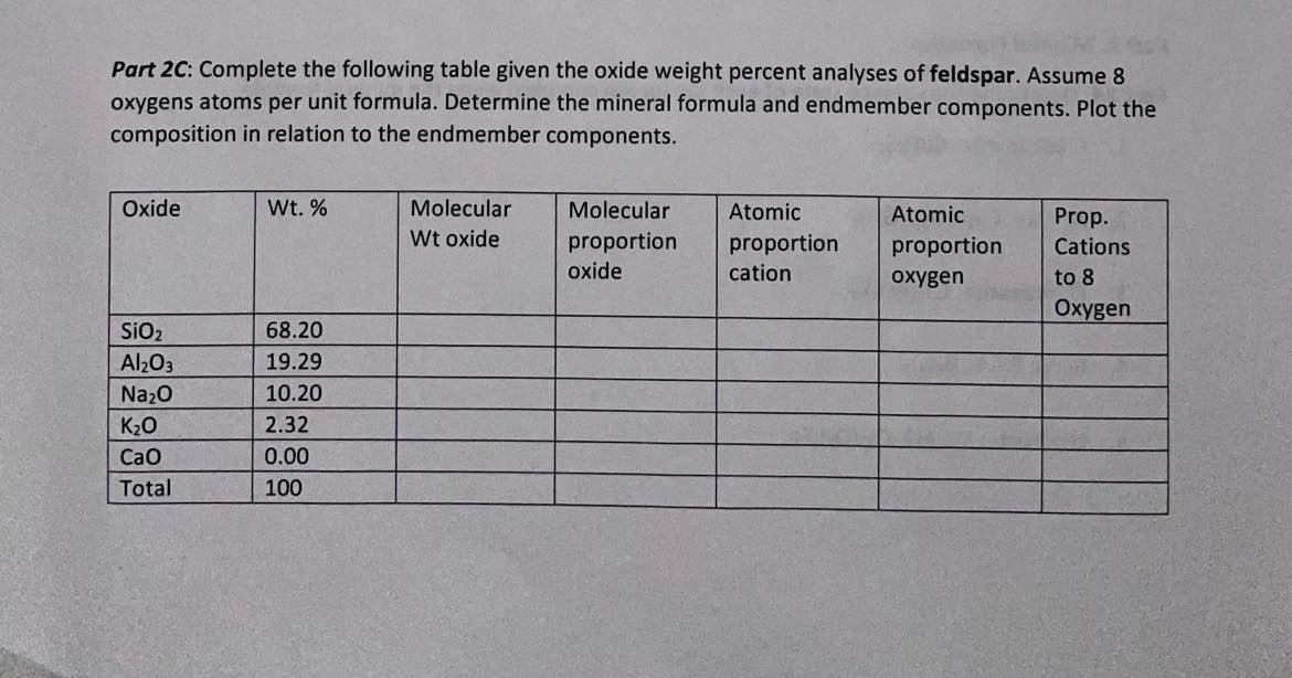 Part 2 C: Complete the following table given the | Chegg.com