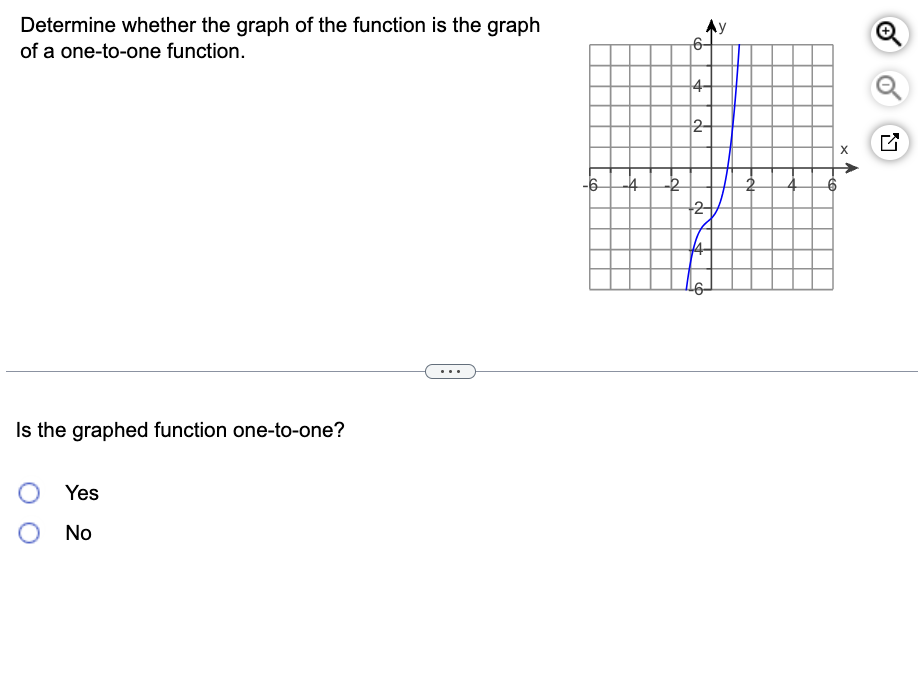 Solved Determine Whether The Graph Of The Function Is The