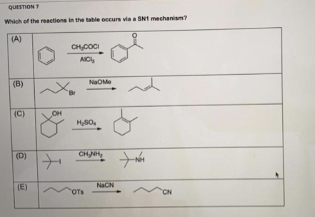 Solved Which of the reactions in the table occurs via a SN1 | Chegg.com