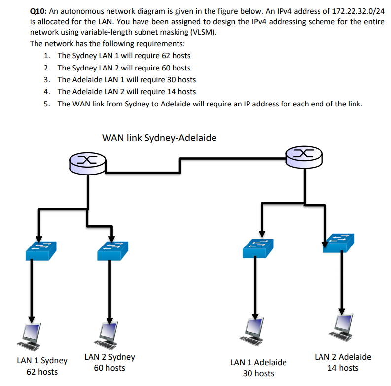 Solved Q10: An autonomous network diagram is given in the | Chegg.com