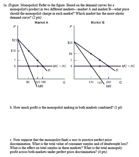 Solved la. (Figure: Monopolist) Refer to the figure. Based | Chegg.com Solved la. (Figure: Monopolist) Refer to the figure. Based | Chegg.com