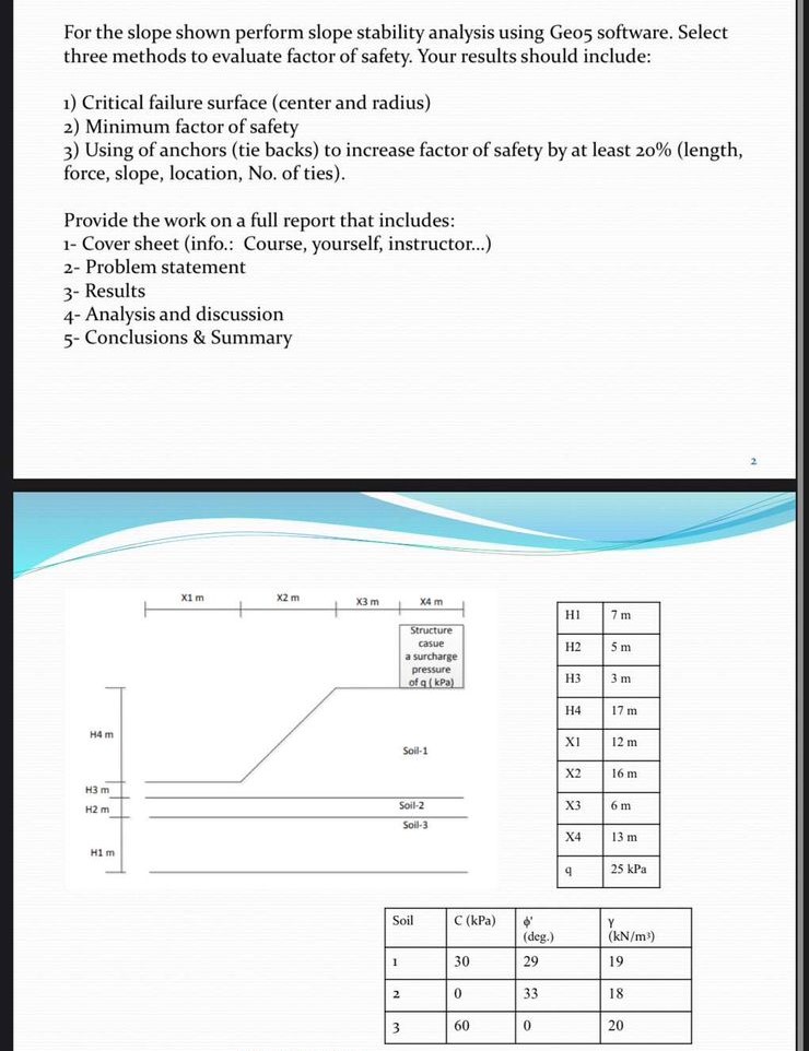 Solved For the slope shown perform slope stability analysis | Chegg.com