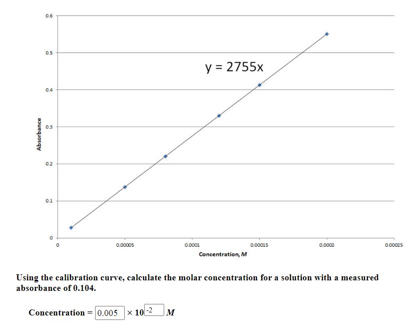 Solved Using the calibration curve, calculate the molar | Chegg.com Solved Using the calibration curve, calculate the molar | Chegg.com