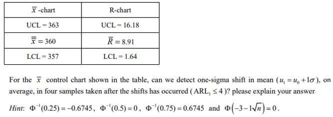 Solved x-chart R-chart UCL = 363 UCL 16.18 = 360 R = 8.91 | Chegg.com