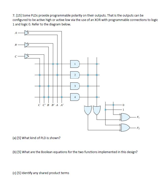 Solved 7. [15] Some PLDs provide programmable polarity on | Chegg.com