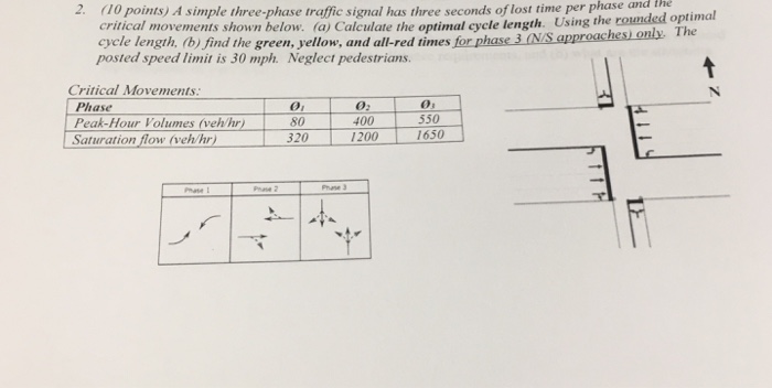 Solved 2 (10 points) A simple three-phase traffic signal has | Chegg.com