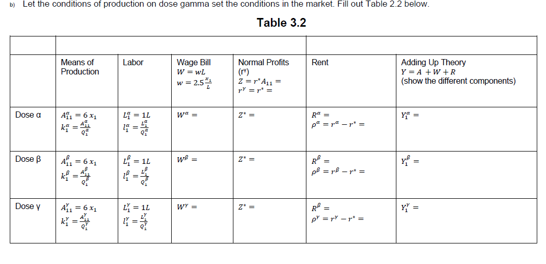 Solved Assisted Labor One Commodity Model Let the | Chegg.com