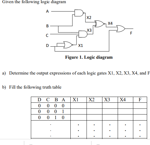 Solved Given the following logic diagram rigure 1. Logic | Chegg.com