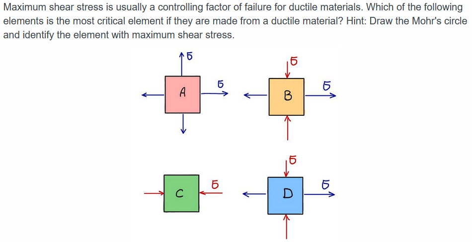 Solved Maximum shear stress is usually a controlling factor | Chegg.com