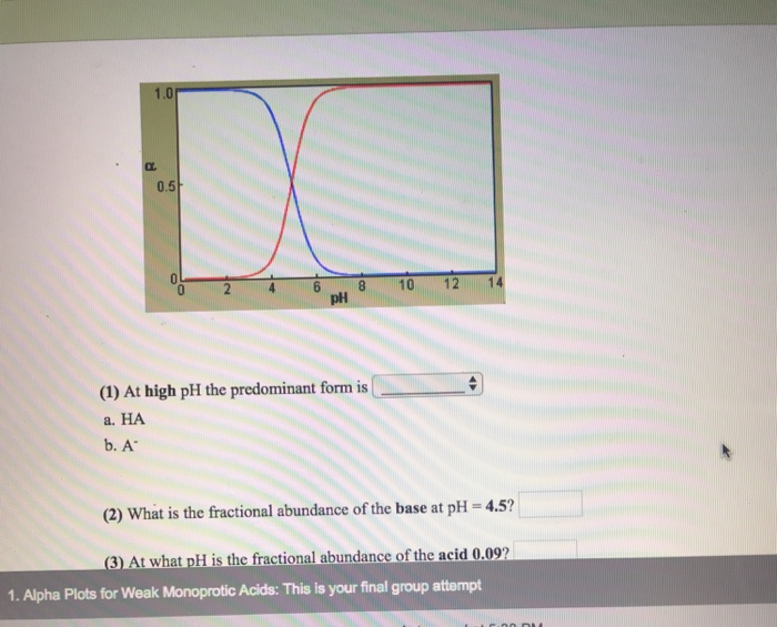 Solved The following is an alpha plot for a monoprotic weak | Chegg.com
