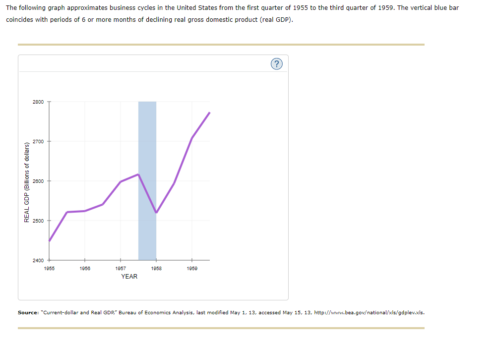 Solved The following graph approximates business cycles in | Chegg.com