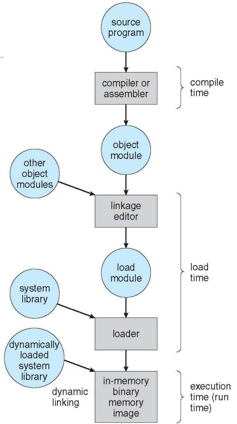 Solved Organization of Programming Languages Module 02 study | Chegg.com