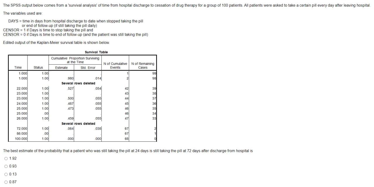 Solved The SPSS output below comes from a 'survival analysis | Chegg.com